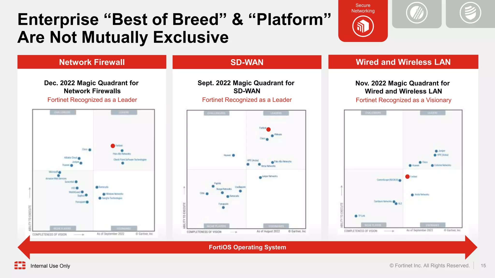 Fortinet Corporate Overview Deck.pptx