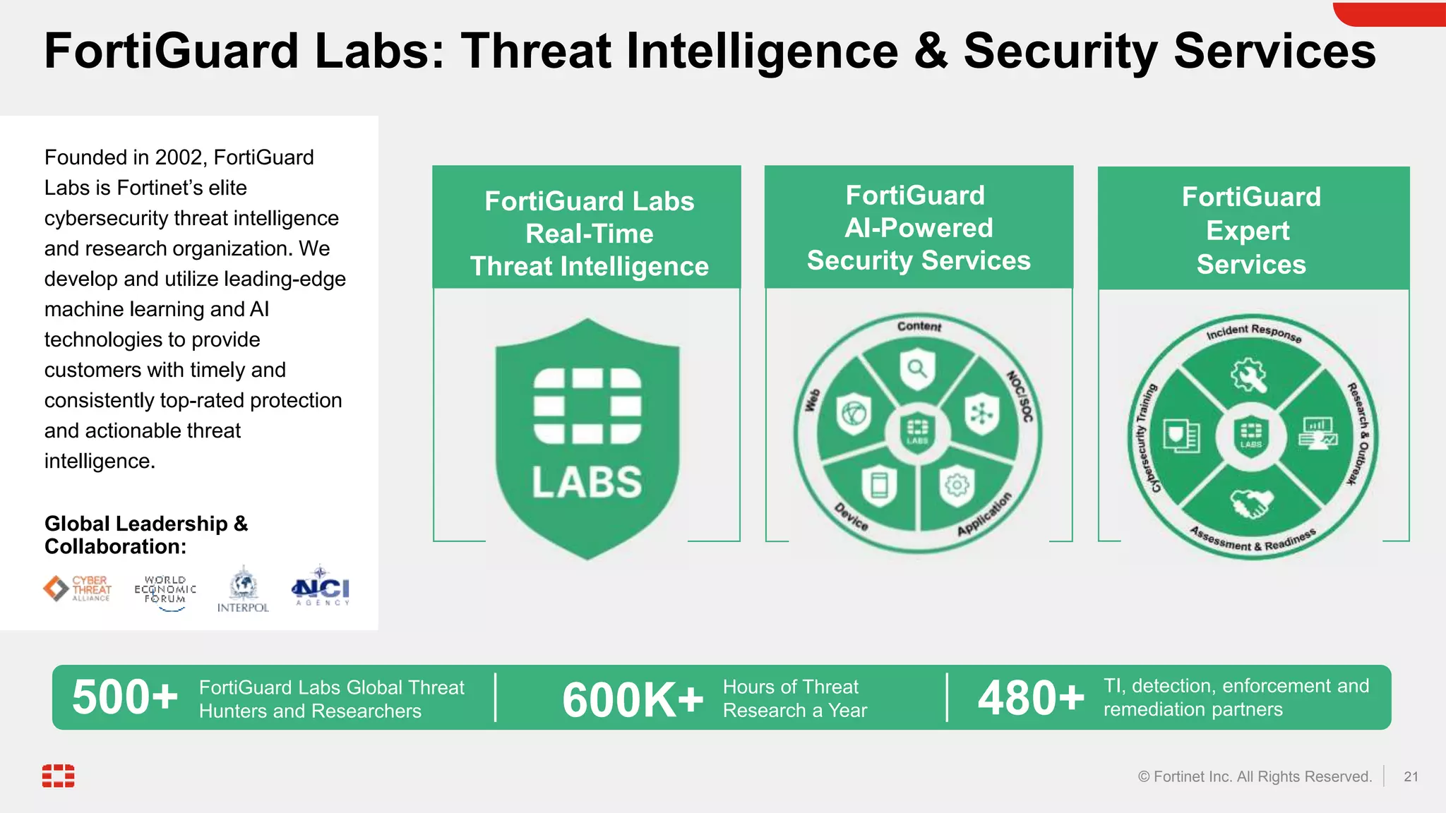 Fortinet Corporate Overview Deck.pptx