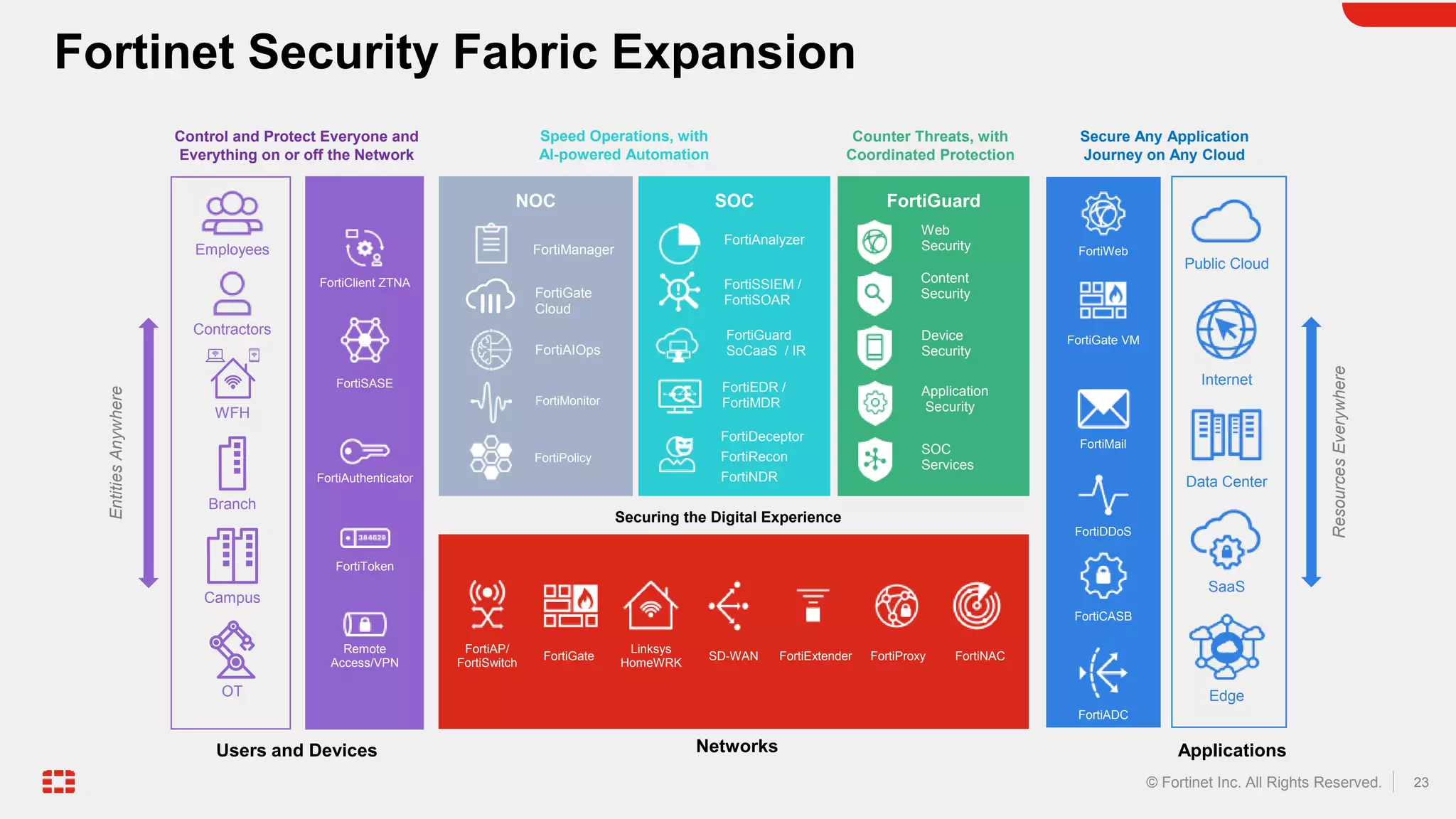 Fortinet Corporate Overview Deck.pptx