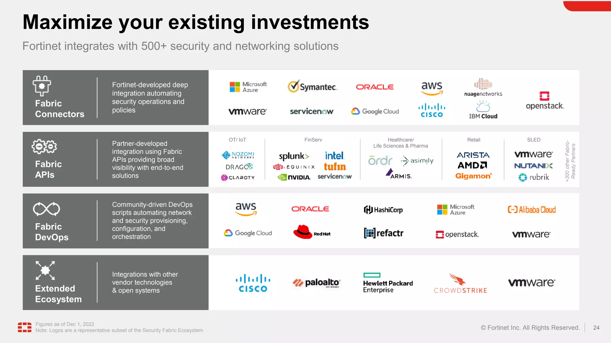 Fortinet Corporate Overview Deck.pptx