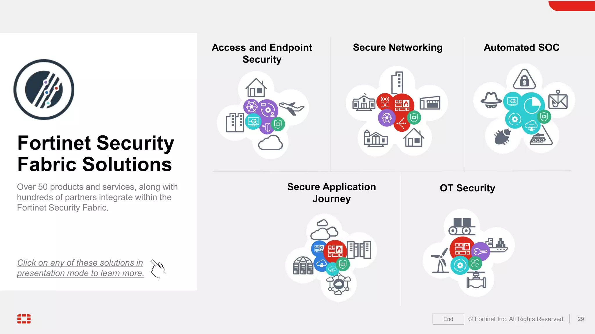 Fortinet Corporate Overview Deck.pptx