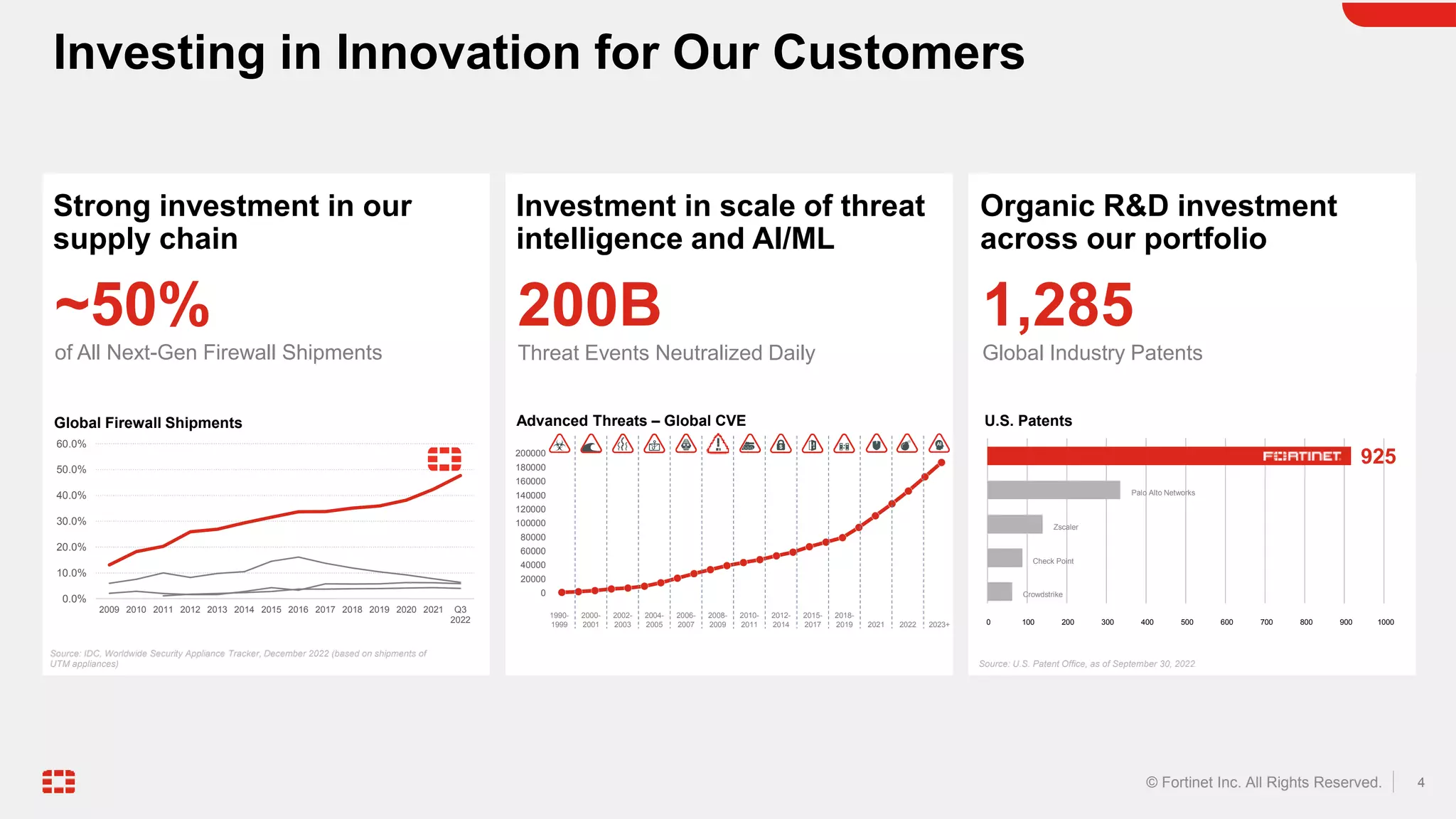 Fortinet Corporate Overview Deck.pptx