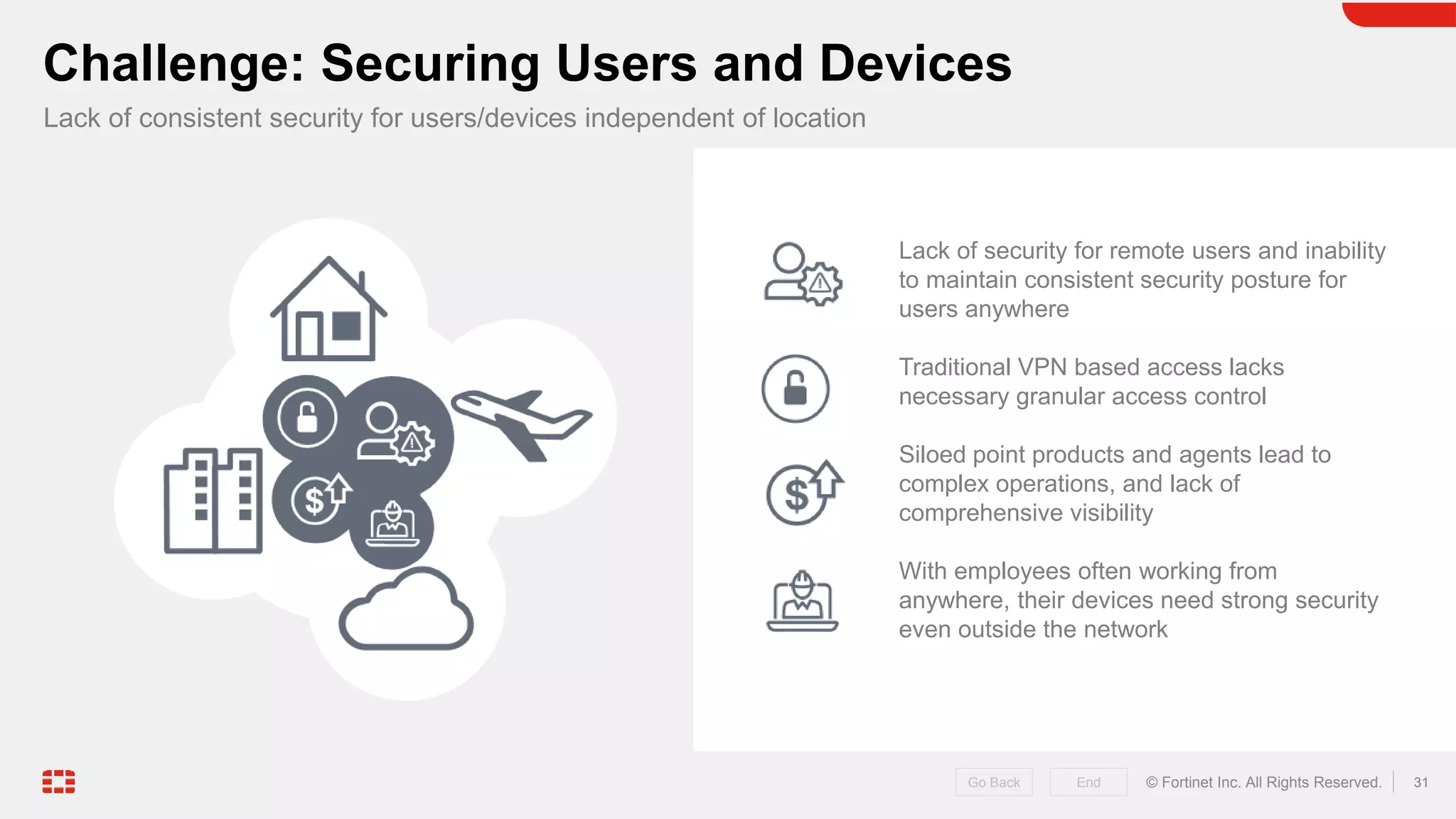 Fortinet Corporate Overview Deck.pptx