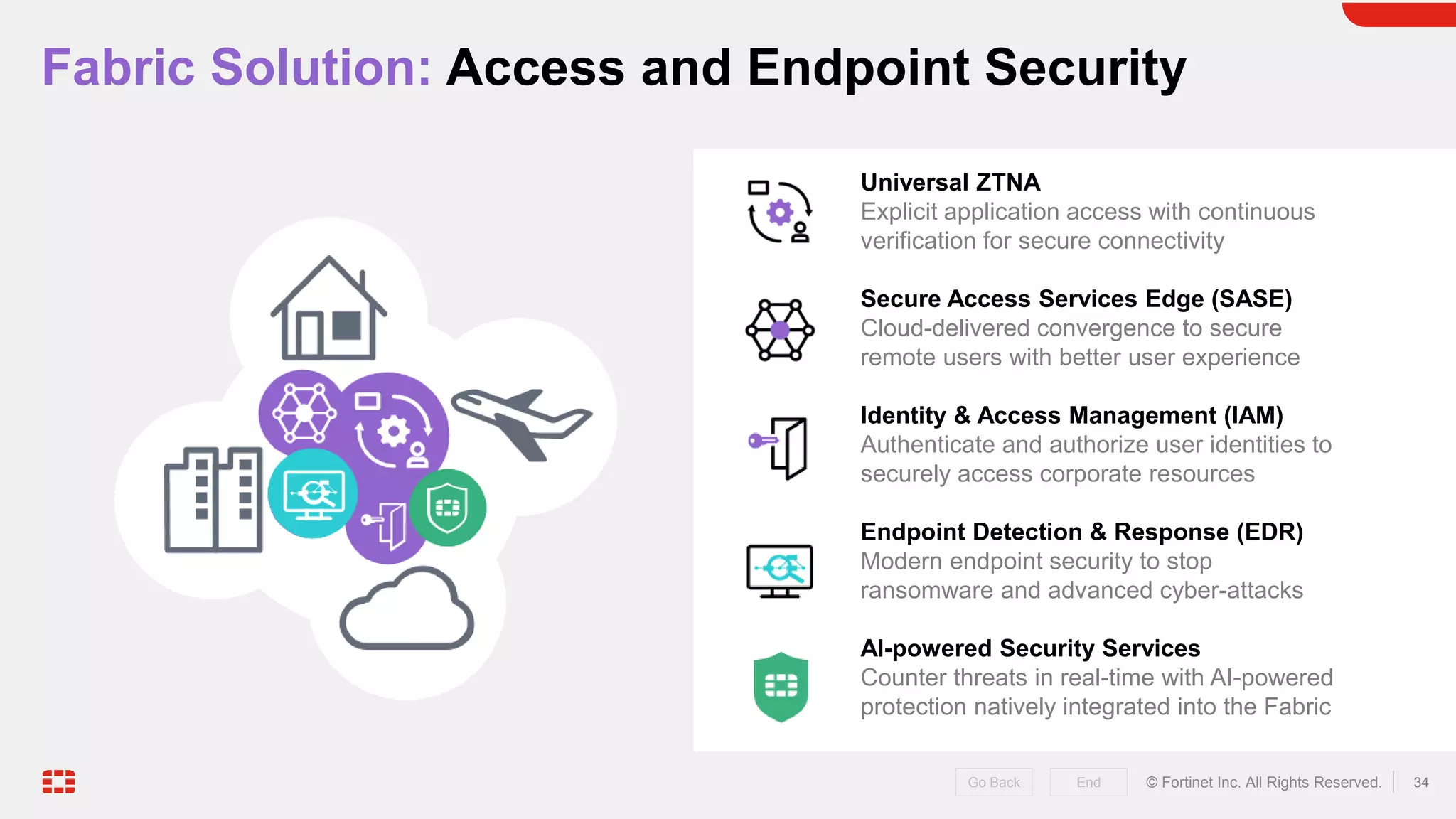 Fortinet Corporate Overview Deck.pptx