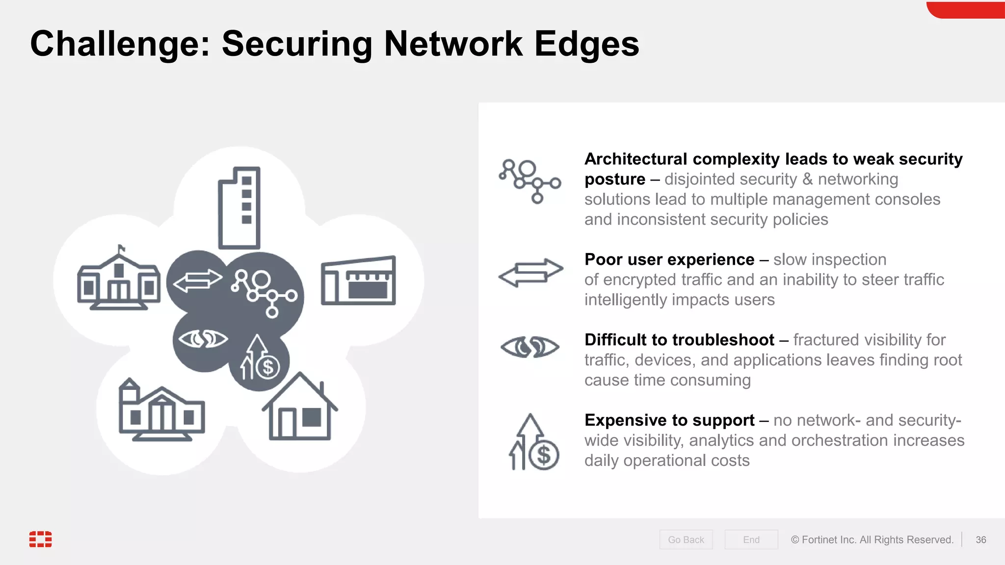 Fortinet Corporate Overview Deck.pptx