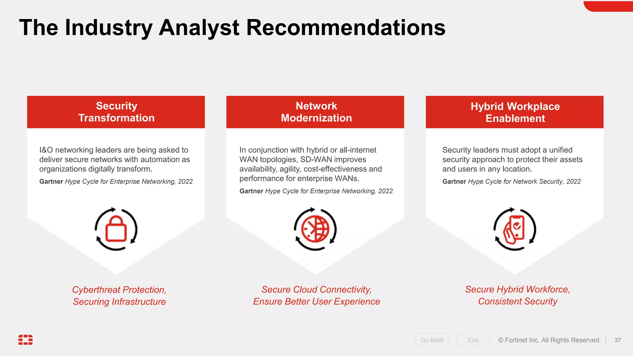 Fortinet Corporate Overview Deck.pptx