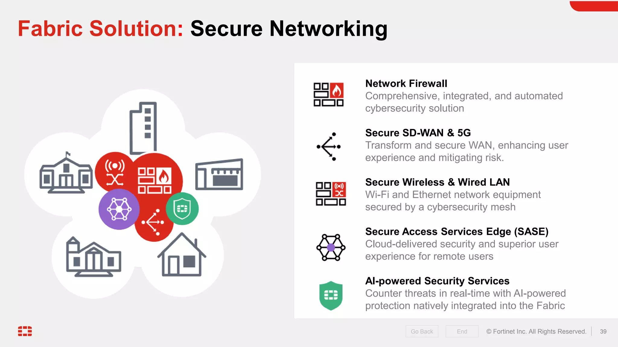 Fortinet Corporate Overview Deck.pptx