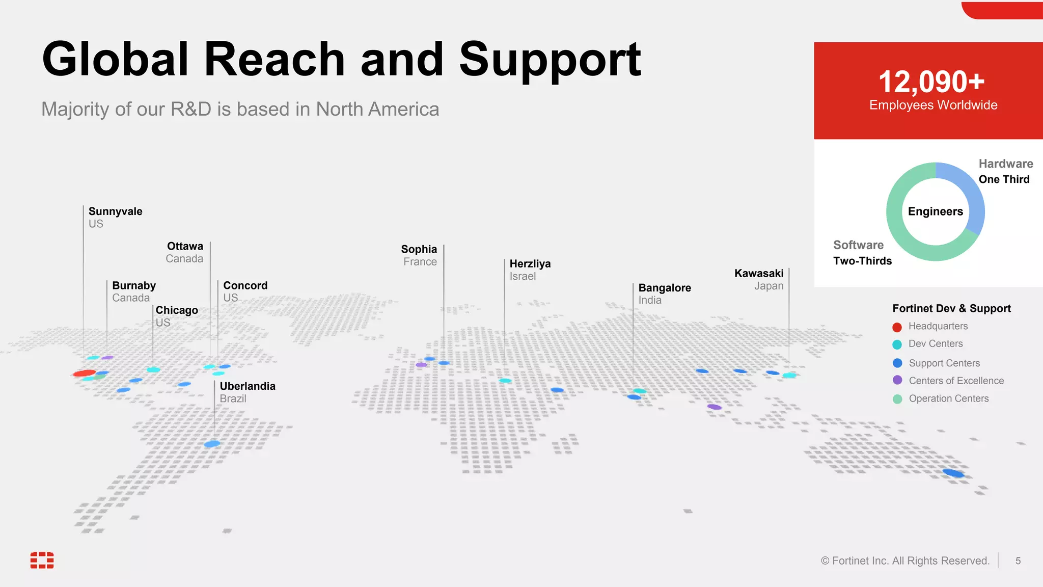 Fortinet Corporate Overview Deck.pptx