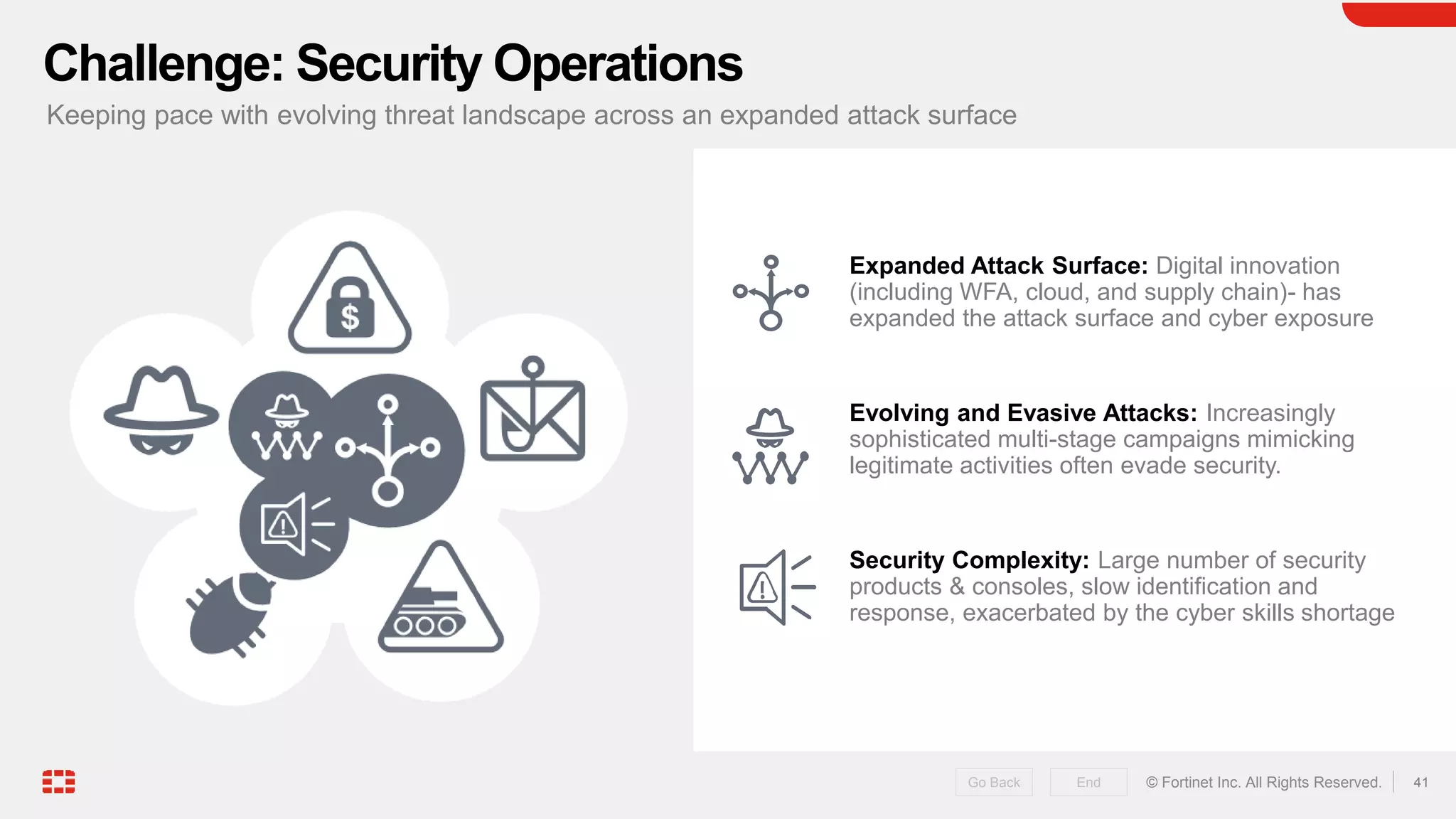 Fortinet Corporate Overview Deck.pptx