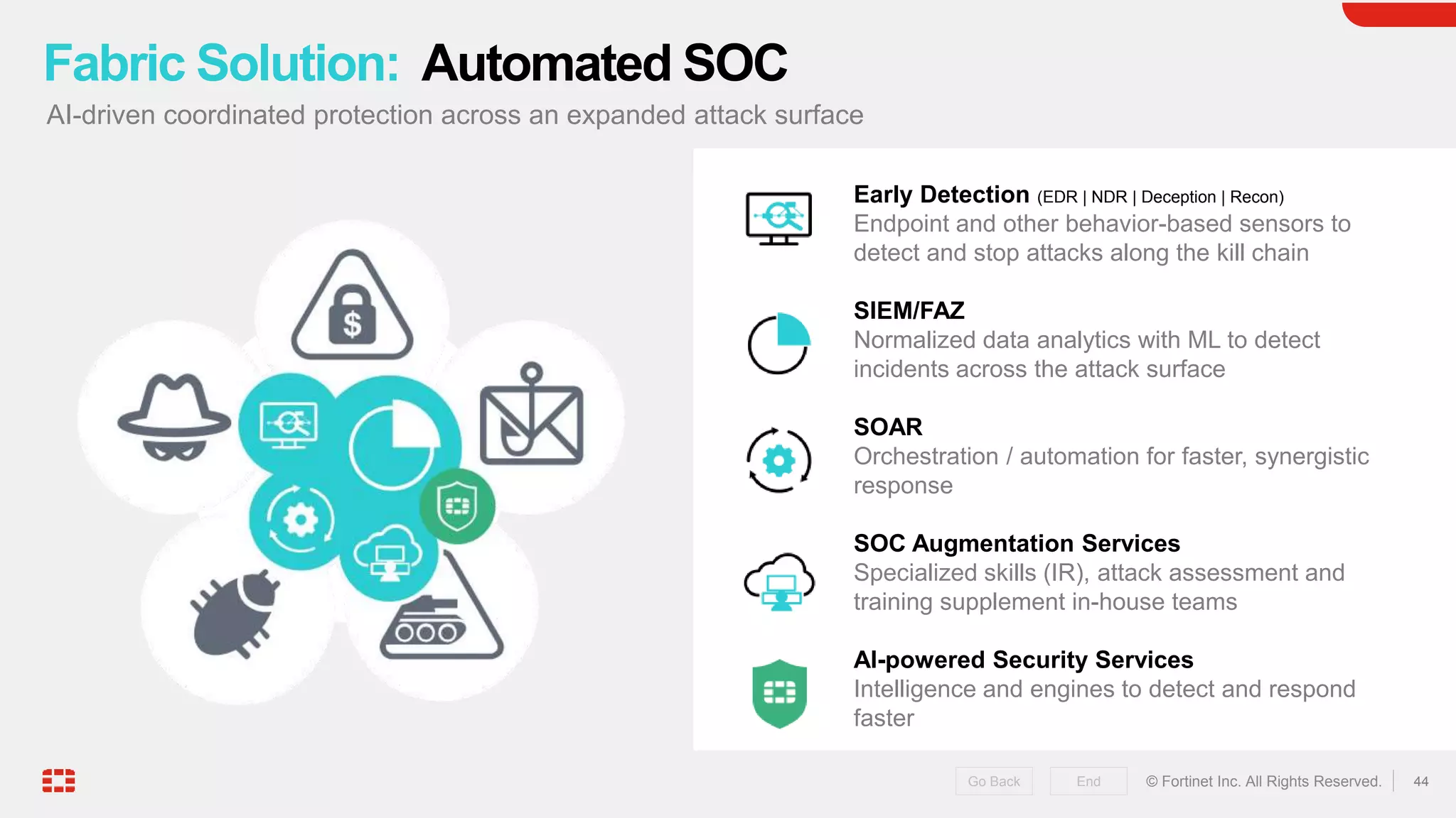 Fortinet Corporate Overview Deck.pptx