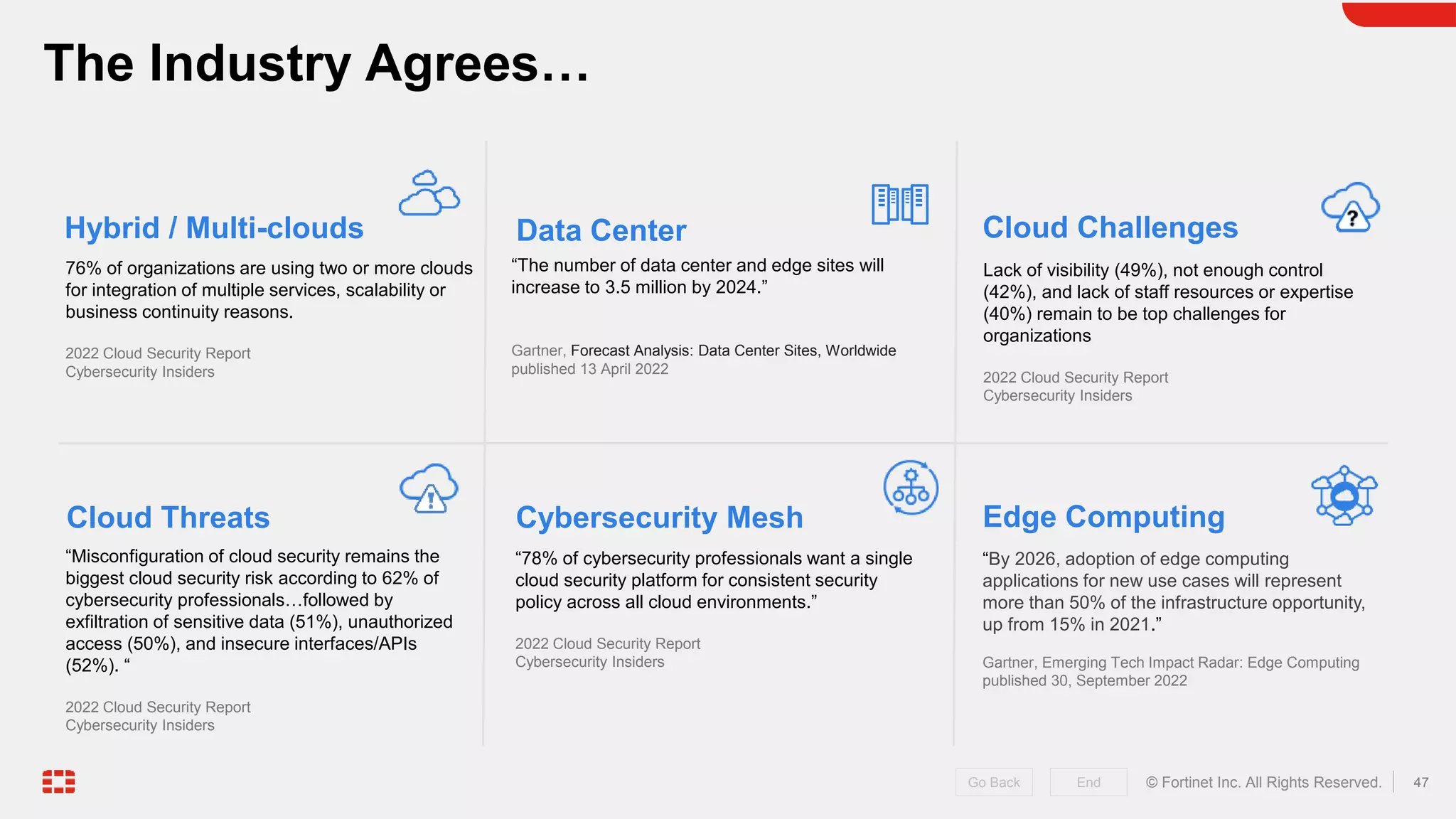 Fortinet Corporate Overview Deck.pptx