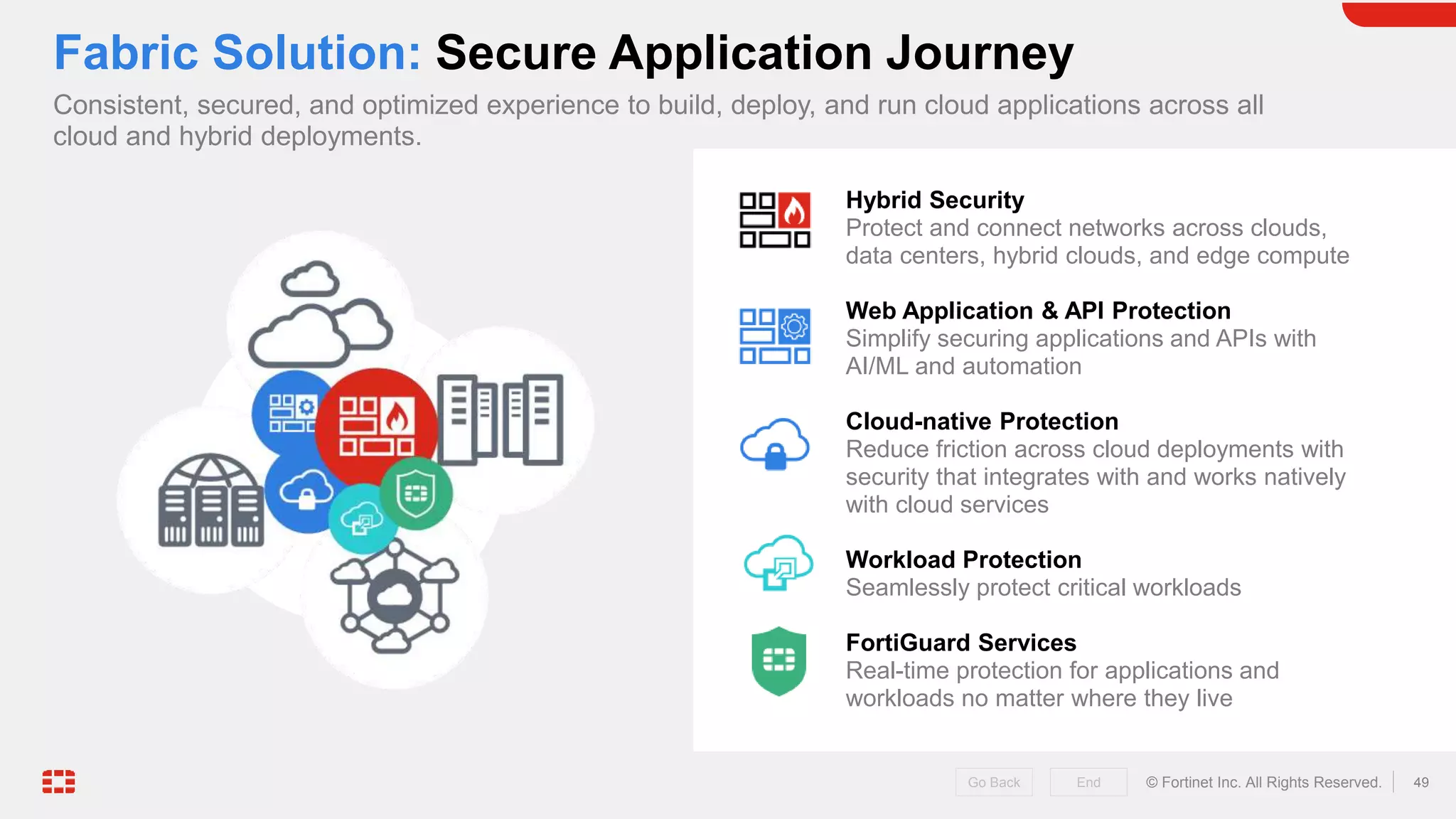 Fortinet Corporate Overview Deck.pptx