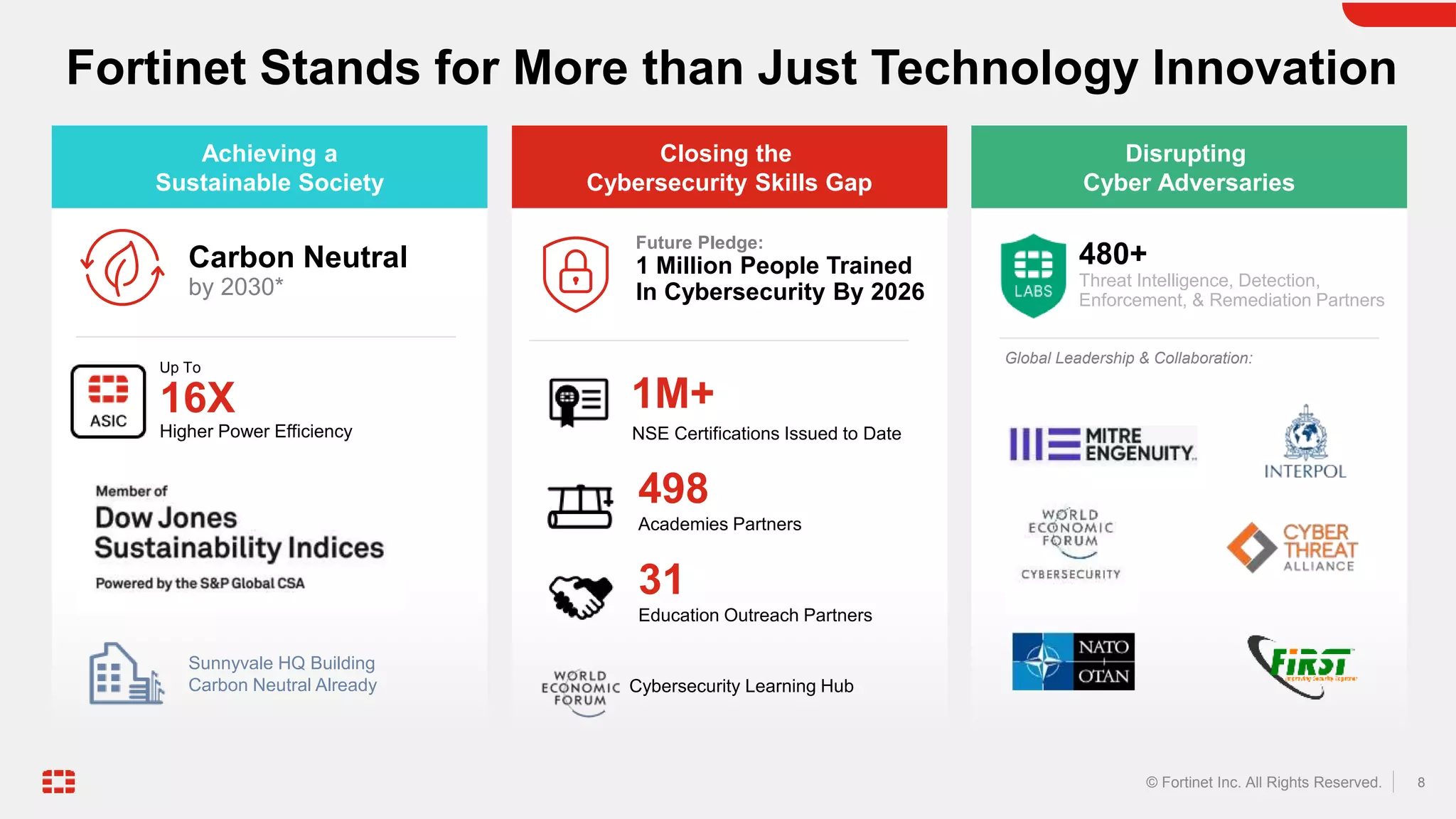 Fortinet Corporate Overview Deck.pptx