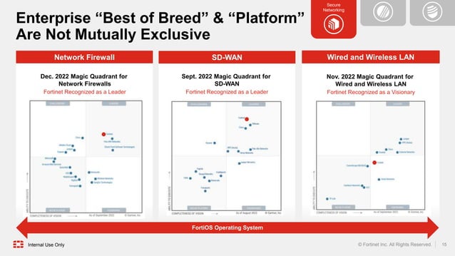 Fortinet Corporate Overview Deck.pptx | Cloud Computing | Internet