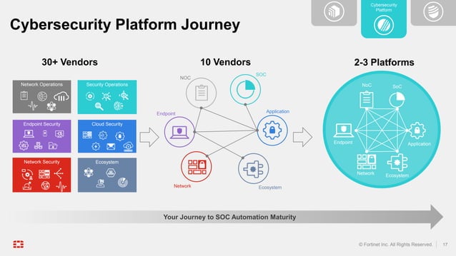 Fortinet Corporate Overview Deck.pptx | Cloud Computing | Internet