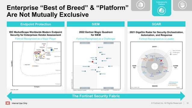 Fortinet Corporate Overview Deck.pptx | Cloud Computing | Internet