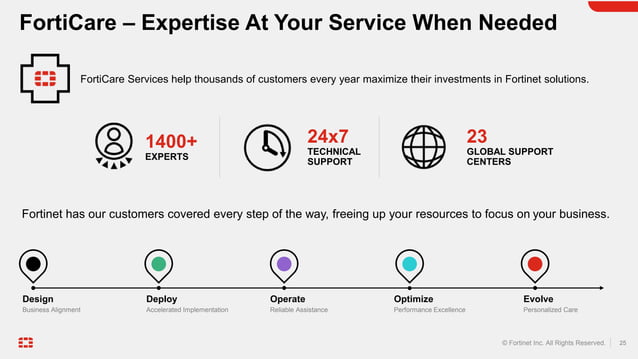Fortinet Corporate Overview Deck.pptx | Cloud Computing | Internet