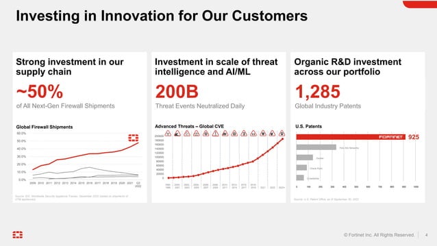 Fortinet Corporate Overview Deck.pptx | Cloud Computing | Internet