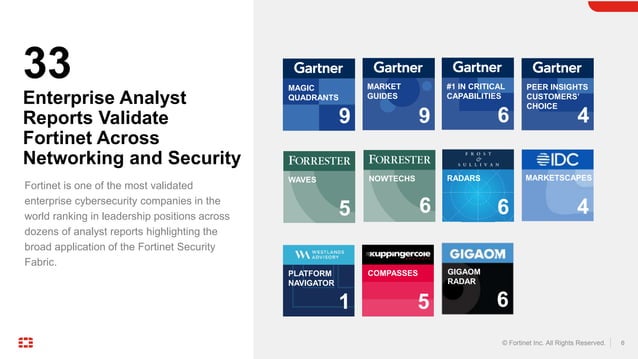 Fortinet Corporate Overview Deck.pptx | Cloud Computing | Internet