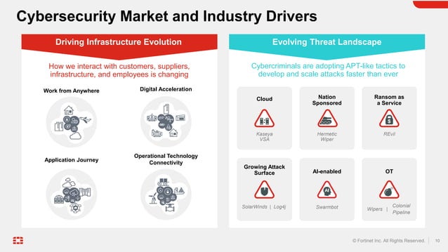 Fortinet Corporate Overview Deck.pptx | Cloud Computing | Internet