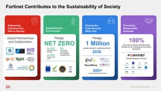 Fortinet Corporate Overview Deck 11.pptx