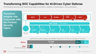 Fortinet Corporate Overview Deck 11.pptx