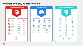 Fortinet Corporate Overview Deck 11.pptx
