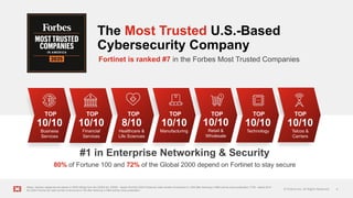 Fortinet Corporate Overview Deck 11.pptx