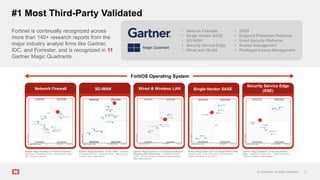 Fortinet Corporate Overview Deck 11.pptx