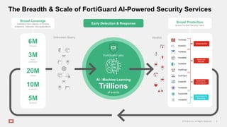 Fortinet Corporate Overview Deck 11.pptx
