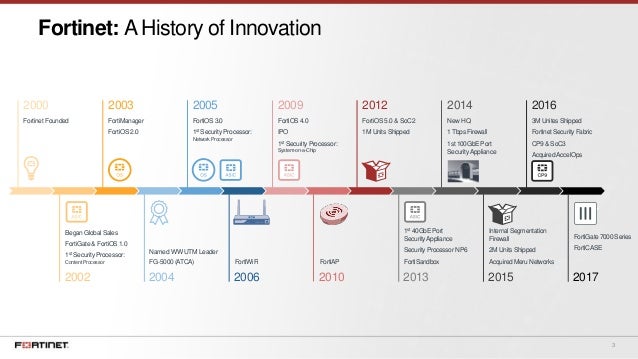 Network Security - Fortinet, Dublin June 2017