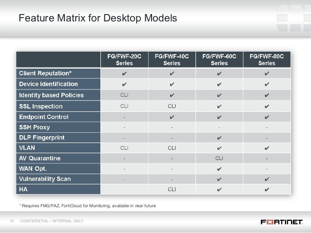 Fortinet FortiOS 5 Presentation