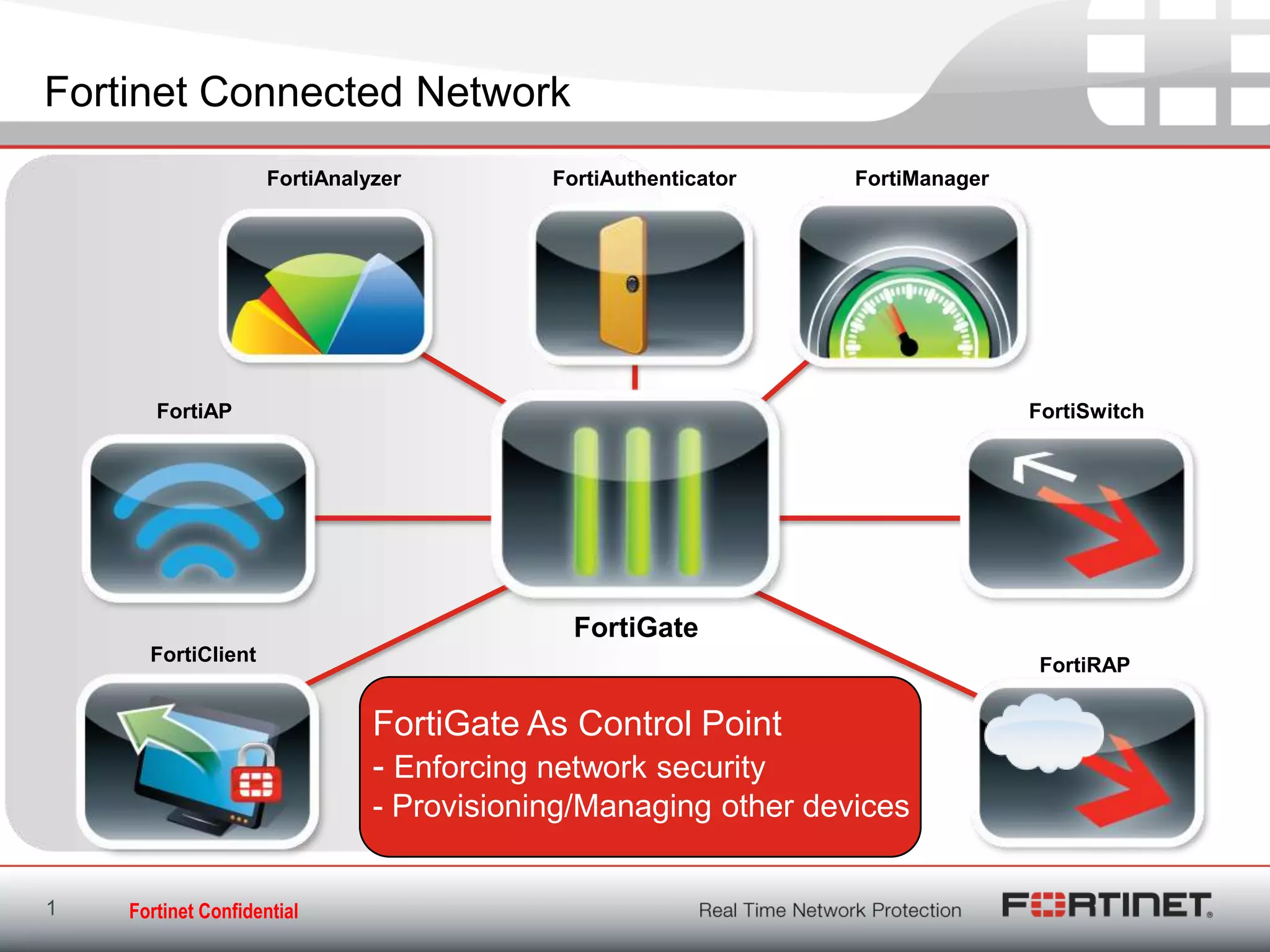 Fortinet icons | PPTX