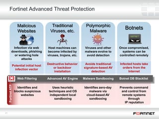 Fortinet ixia ottawa, june 2013 | PPT
