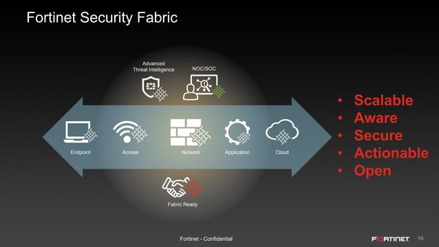Fortinet k | PPT