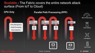 Fortinet k | PPT