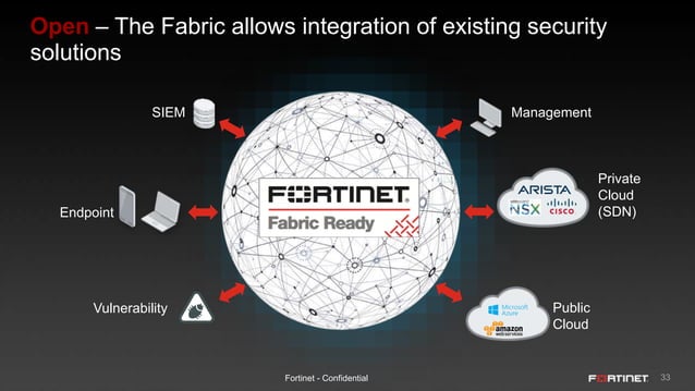 Fortinet k | PPTX