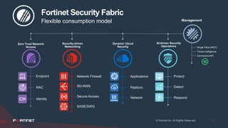 Fortinet Mikulov 2020 -Jen chránit síť nestačí.ppsx
