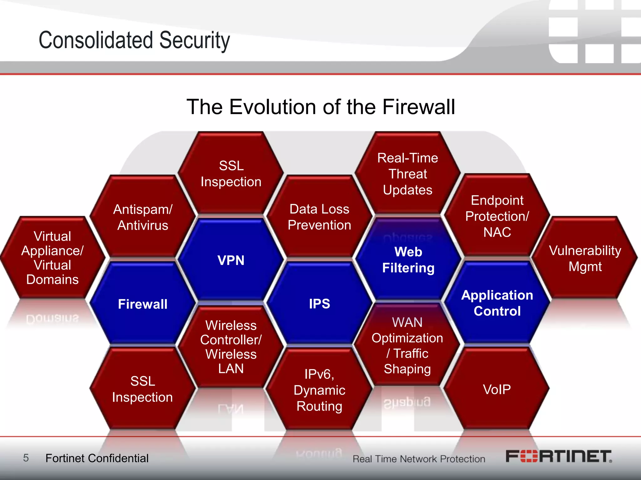 Fortinet Perspectiva Coporativa | PPTX