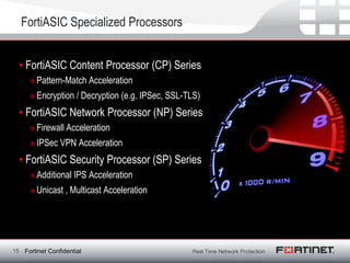 Fortinet Perspectiva Coporativa | PPTX