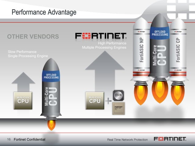 Fortinet Perspectiva Coporativa | PPT