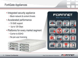 Fortinet Perspectiva Coporativa | PPTX