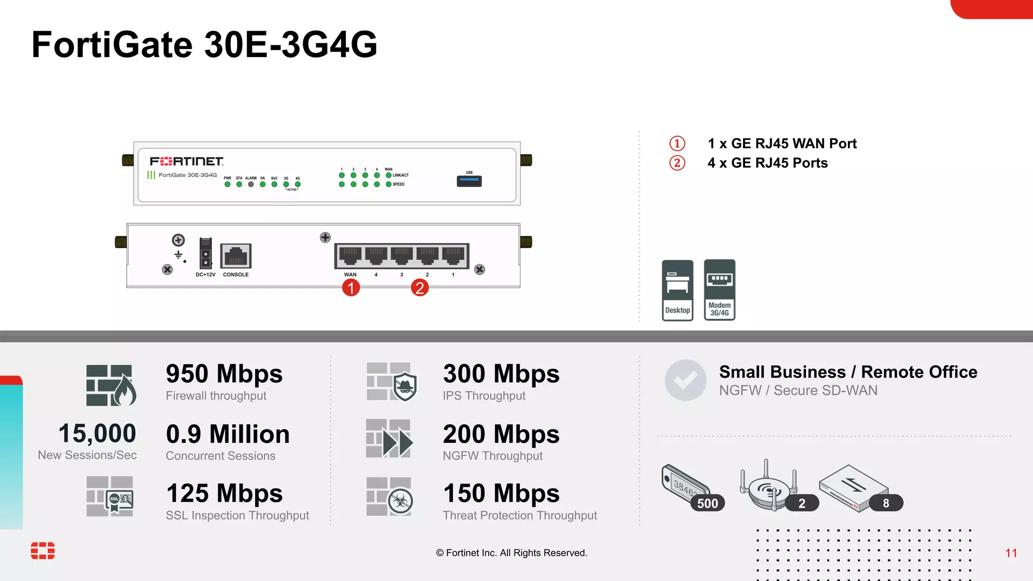 Fortinet_ProductGuide_NOV2021_R127.pdf