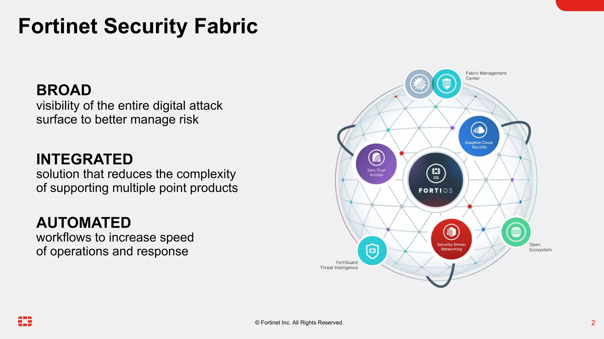 Fortinet_ProductGuide_NOV2021_R127.pdf