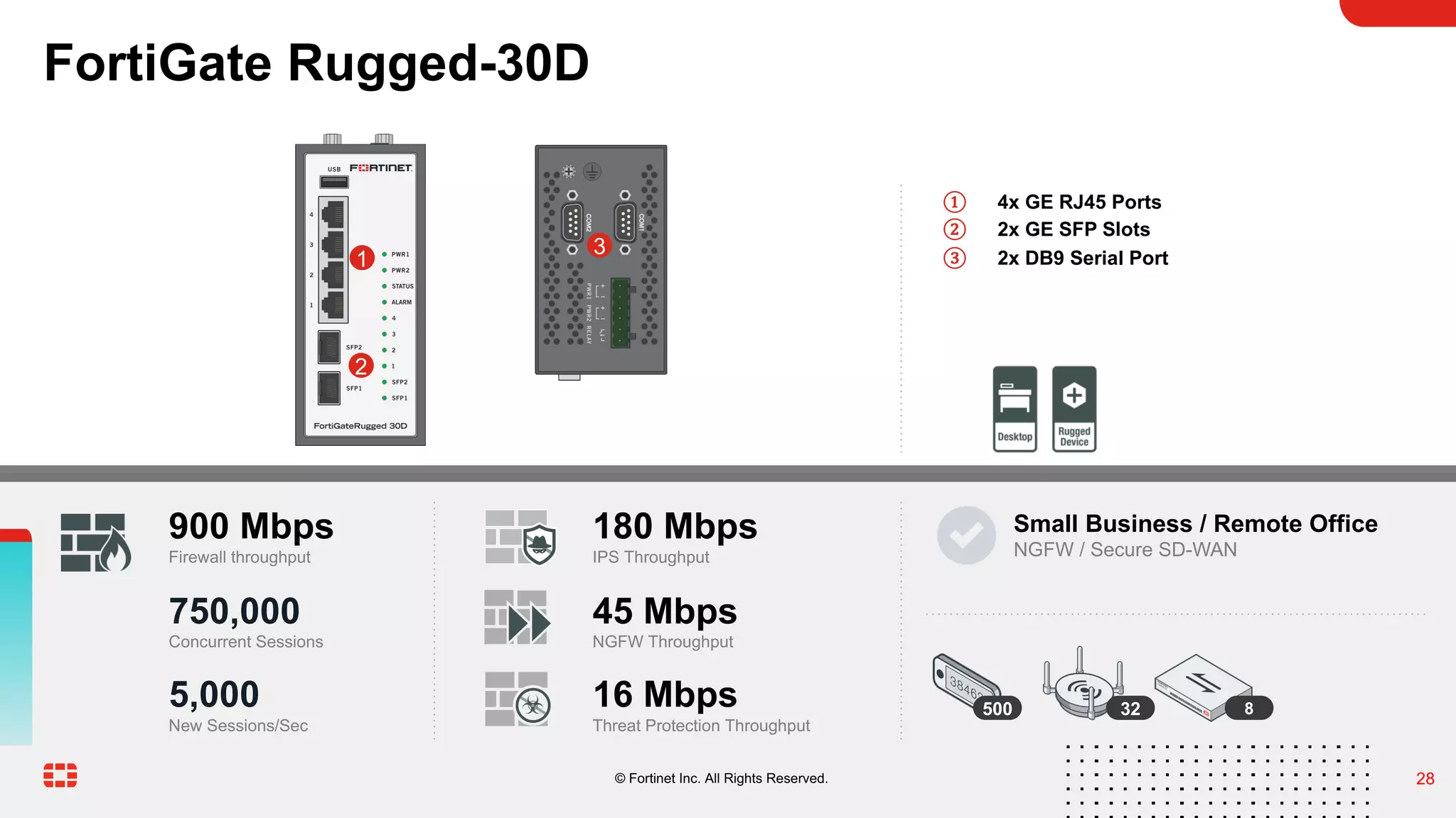 Fortinet_ProductGuide_NOV2021_R127.pdf