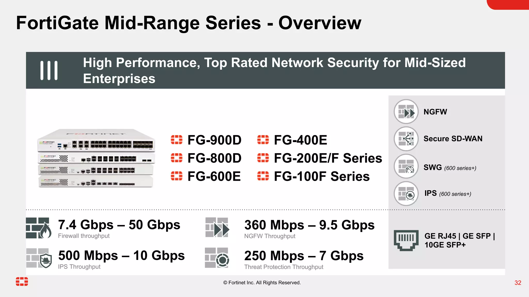 Fortinet_ProductGuide_NOV2021_R127.pdf