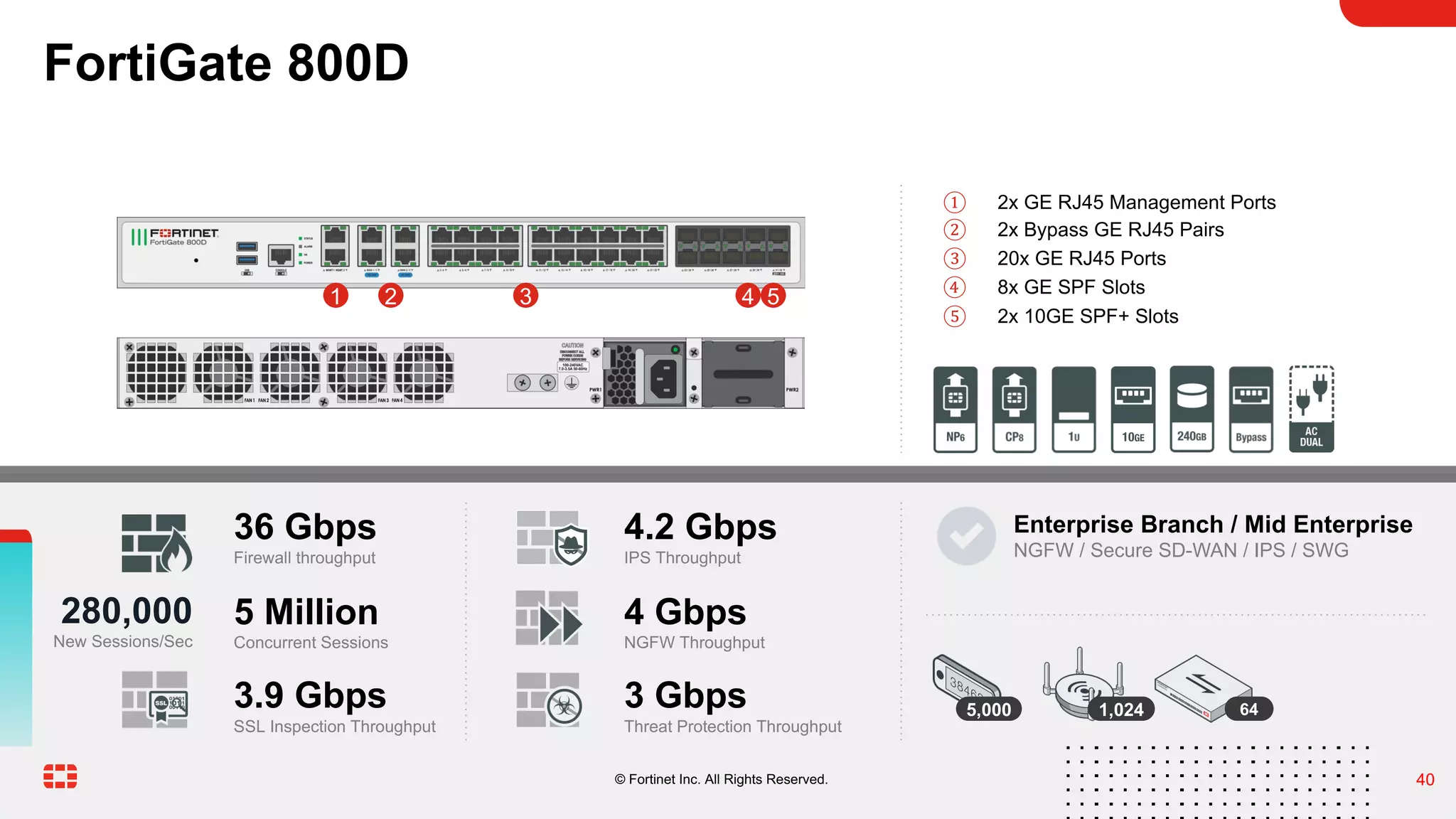 Fortinet_ProductGuide_NOV2021_R127.pdf
