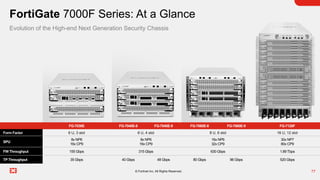 Fortinet_ProductGuide_NOV2021_R127.pdf