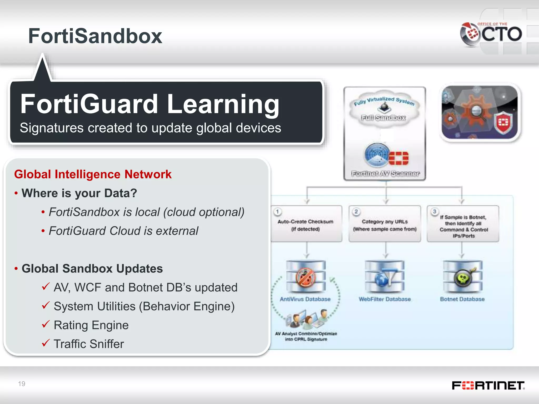 Fortinet sandboxing | PPTX