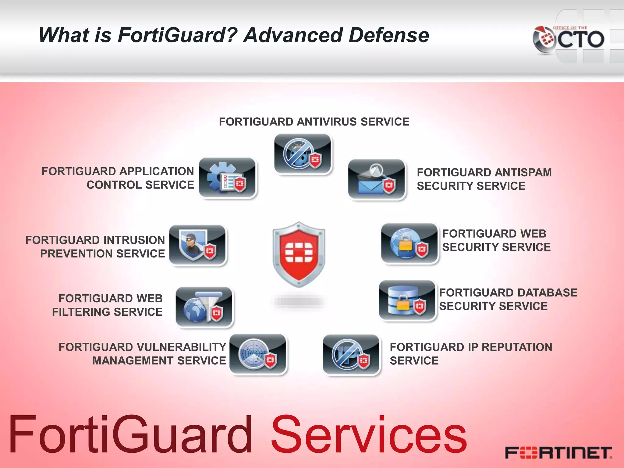 Fortinet sandboxing | PPTX